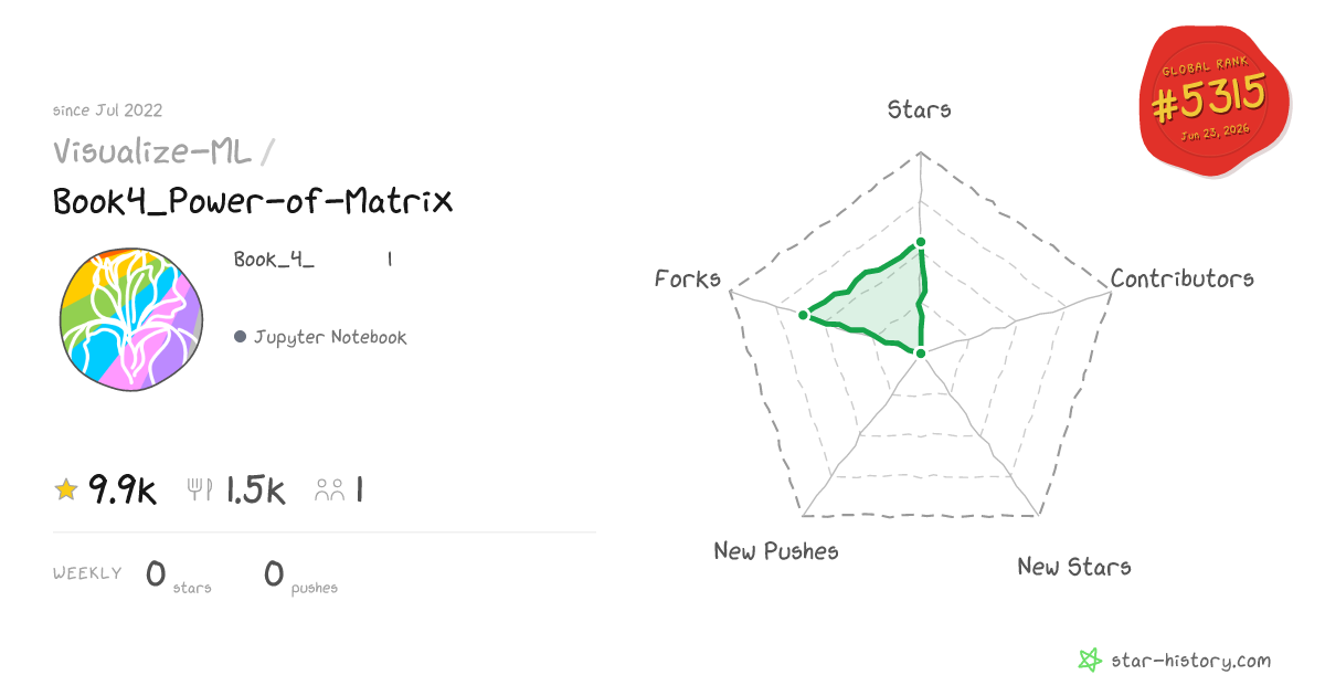 Visualize-ML/Book4_Power-of-Matrix - 9.9k Stars · Global Rank #5279