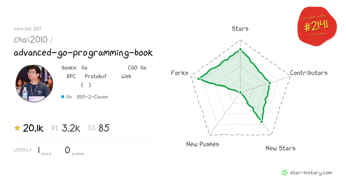 chai2010/advanced-go-programming-book - 20.1k Stars · Global Rank #2065