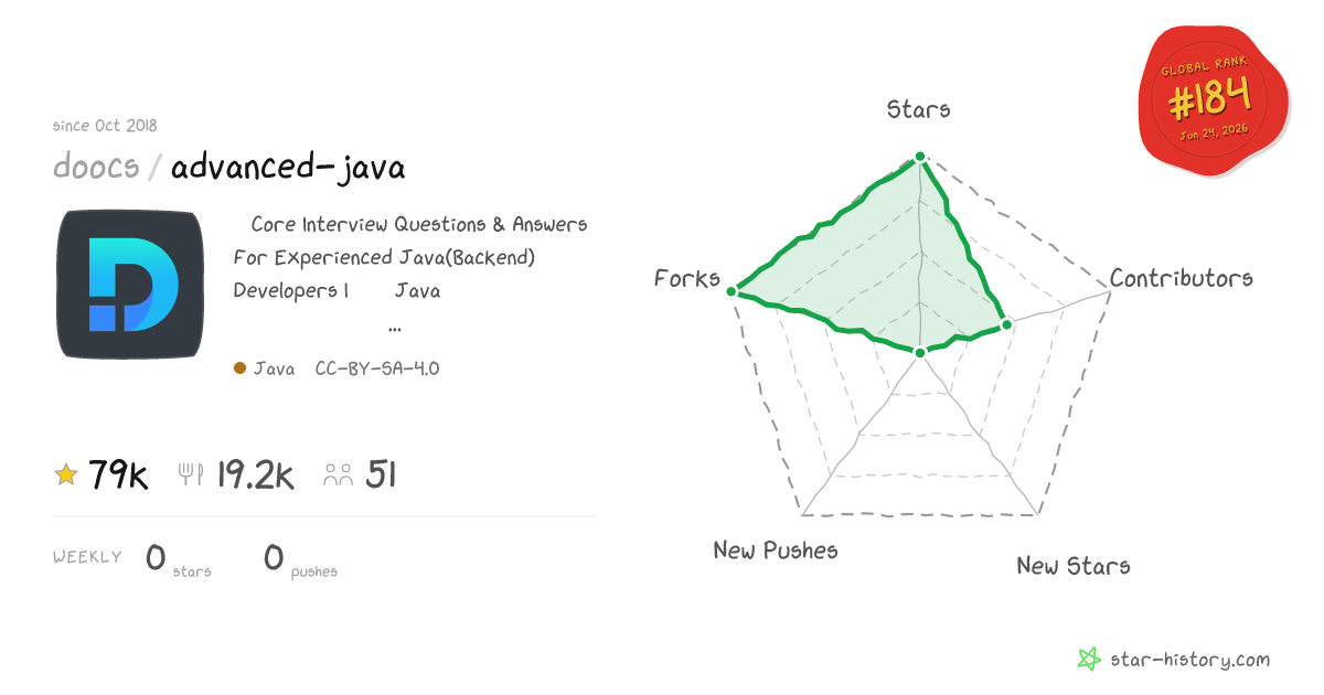 doocs/advanced-java - 79k Stars · Global Rank #171