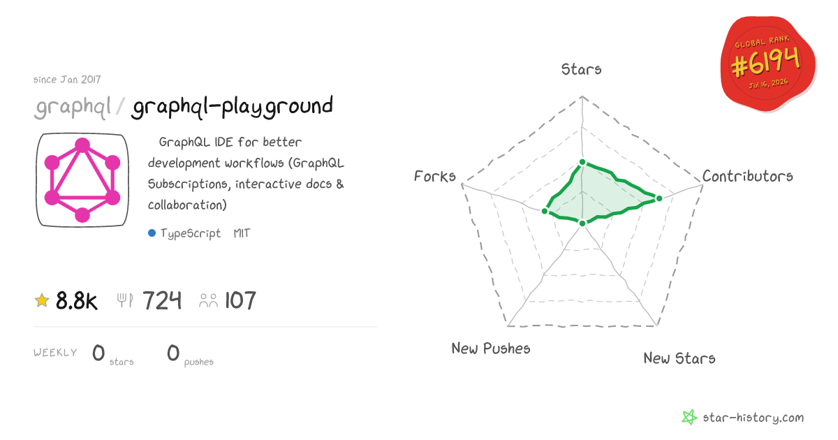 Graphqlgraphql Playground