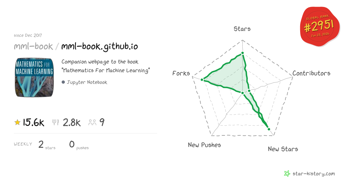 mml-book/mml-book.github.io - 15.4k Stars · Global Rank #2922