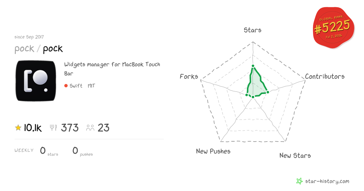 pock/pock - 10.1k Stars · Global Rank #5177