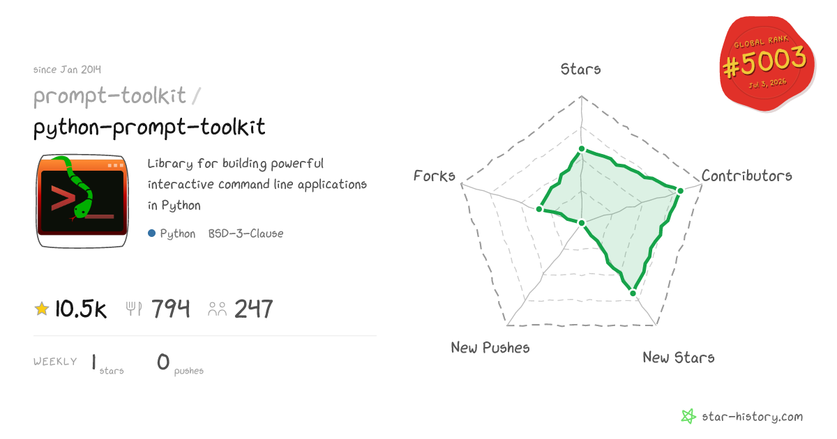 prompt-toolkit/python-prompt-toolkit - 10.5k Stars · Global Rank #4987