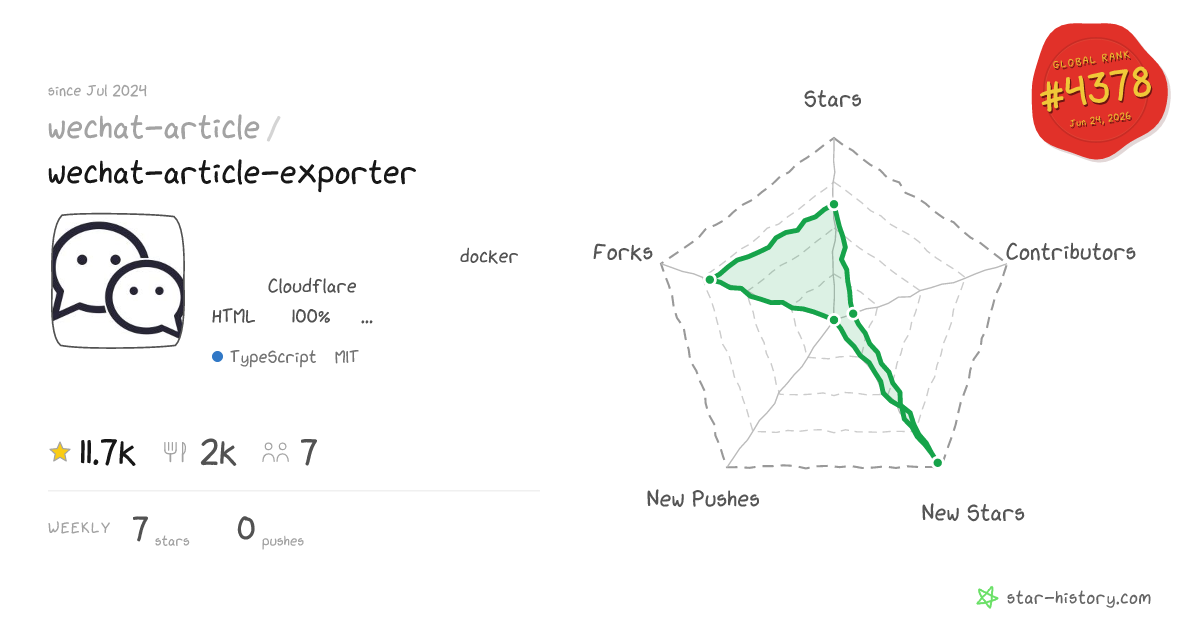 wechat-article/wechat-article-exporter - 9.9k Stars · Global Rank #5240